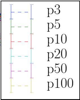 Python Matplotlib Adjust Size Height Of Errorbars In Legend Stack Overflow