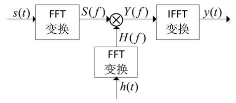 一文搞懂雷达脉冲压缩和匹配滤波器 知乎