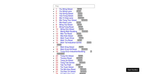 Compassionate Swanson U C Codesandbox Compassionate Swanson U C Codesandbox