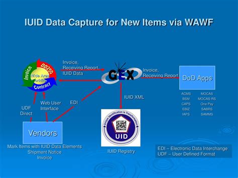 Ppt Item Unique Identification Iuid Powerpoint Presentation Free Download Id 5180712
