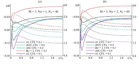 calculation error in terms of solid lines total enthalpy and dashed