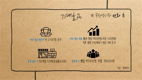 Ppt디자인 웹페이지 제작 발표 Ppt 네이버 블로그