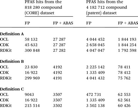 efficacy of different fingerprints in pre selection for substructure