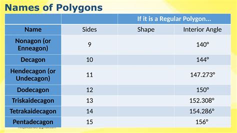 Draw And Describe Regular And Irregular Polygons With 5 6 8 Or 10