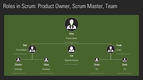 Agile Scrum Methodology An Introduction Ppt Designs At