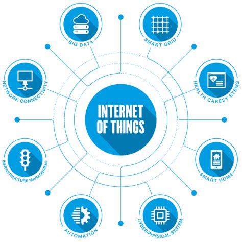 Schema Iot Green Cultured