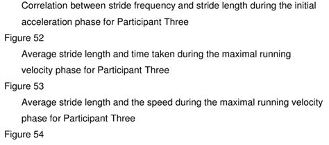 Correlation Between Stride Frequency And Stride Length During The