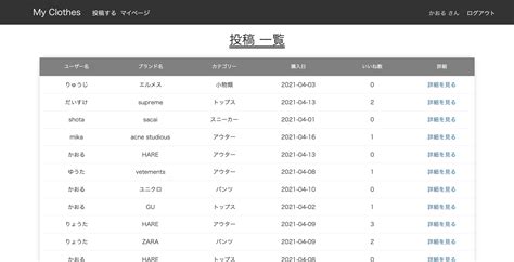 GitHub Kaoru My Clothes System