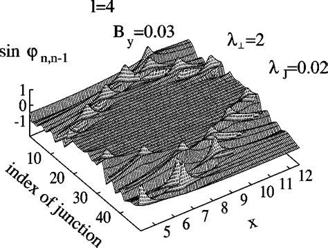 Intermediate State Of The Vortex Array At L4 One Can Notice The