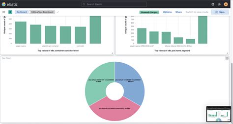 Kubees GitHub