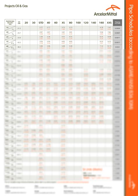 SOLUTION Pipe Schedule Studypool