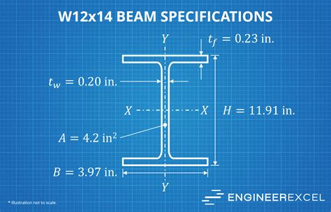 W12x14 Beam Specifications Engineerexcel