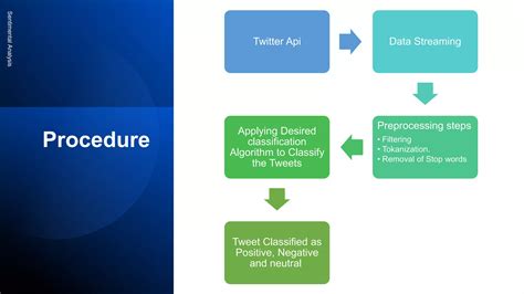 twitter sentimental analysis ppt