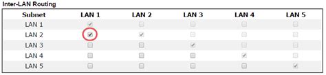 Routing Fundamentals Draytek