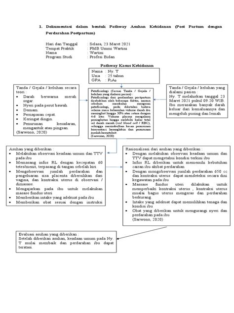 8 Perdarahan Postpartum Pathway Nifas Pdf