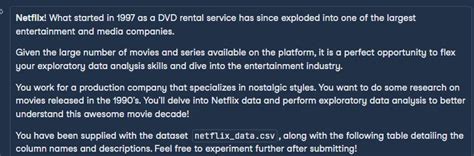 Datascience Python Pandas Matplotlib Netflixdata Datacamp Praise Nwadigo