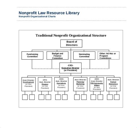 FREE 19 Sample Non Profit Organizational Chart Templates In MS Word PDF