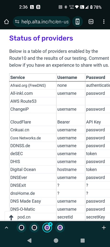 Cloudflare Ddns Routers Alta Labs