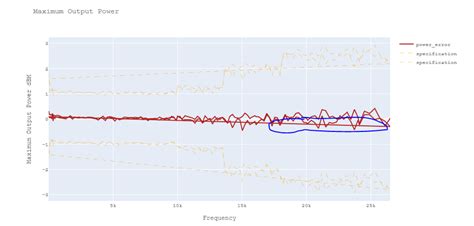 Python Plotly How To Plot A Multiple Y Axis Stack Overflow