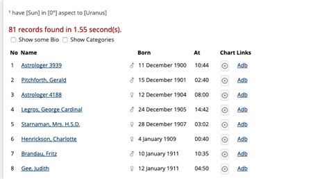 Help Adb Sample Query Astro Databank