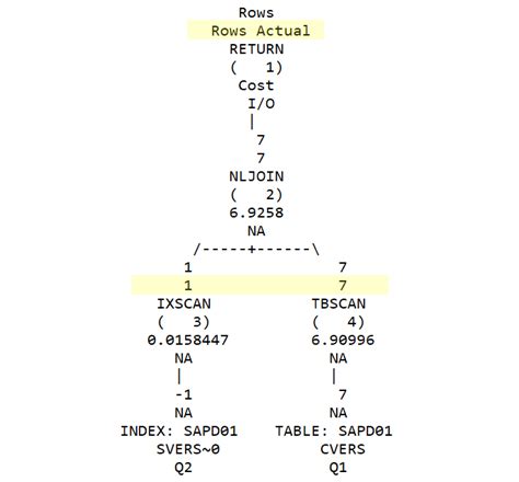 Explain Everything In The Dba Cockpit Sap Community