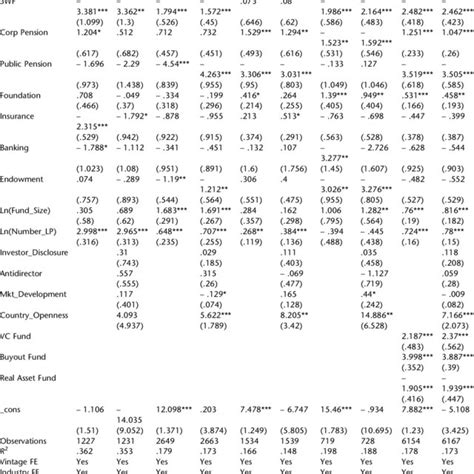 Performance Ols Regression With Irr As Dependent Variable Download