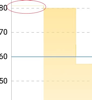 Line Chart Fill Does Not Alway Fill In Properly Issue PhilJay MPAndroidChart GitHub
