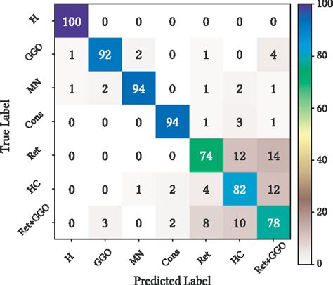 Figure 6 From Multisource Transfer Learning With Convolutional Neural