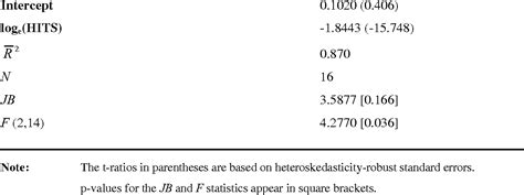 Table 1 From Department Of Economics Econometrics Working Paper Ewp0511