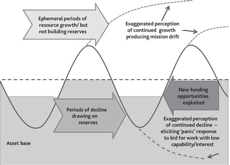 Imbalanced Responses To An Uncertain Income Situation Download