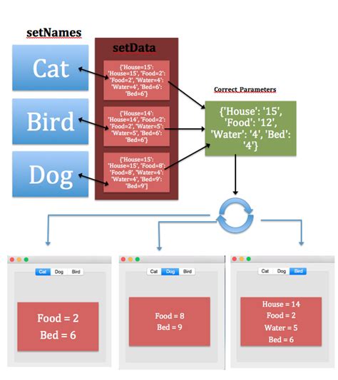 Python Pyqt Adding Datainformation To Tabs Using A Loop Stack Overflow