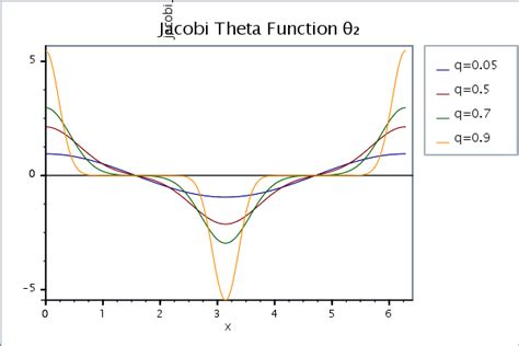 The Final Policy Argument Is Optional And Can Be Used To Control The