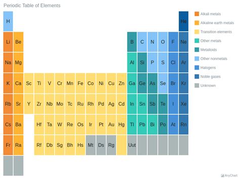 Heat Map Charts Anychart Gallery