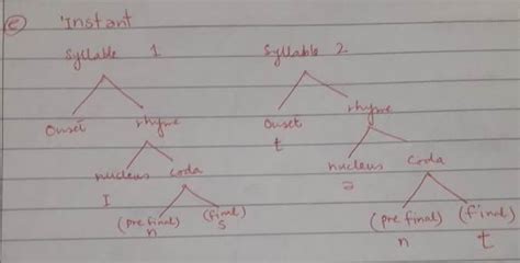 Solved Draw The Syllable Structure Diagrams For Each Of The Following Course Hero