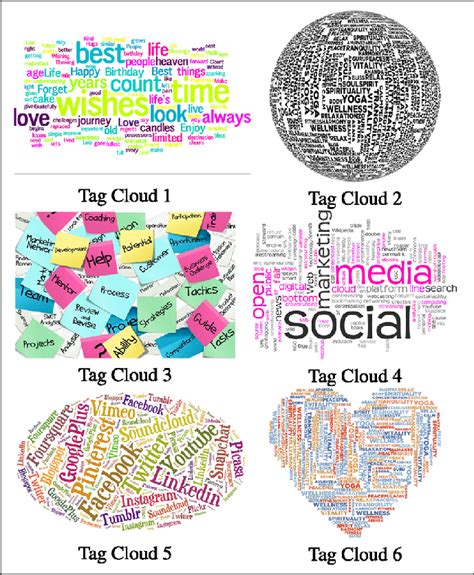 Different Tag Cloud Designs Download Scientific Diagram
