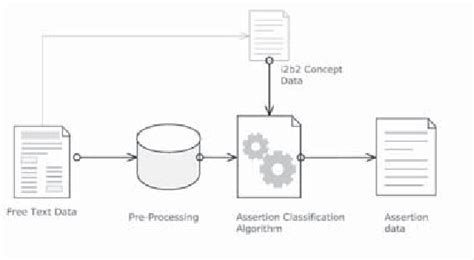Assertion Classification System Download Scientific Diagram