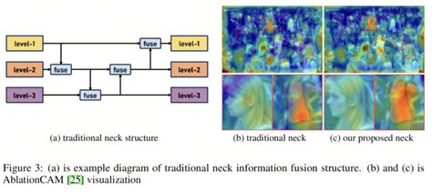 终于等到华为对YOLO出手提出Gold YOLO 超越YOLOv8 YOLOv6 YOLOv7 极术社区 连接开发者与智能计算生态