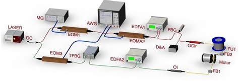 Light Science And Applications Single Shot Botda Based On An Optical Chirp Chain Probe Wave For
