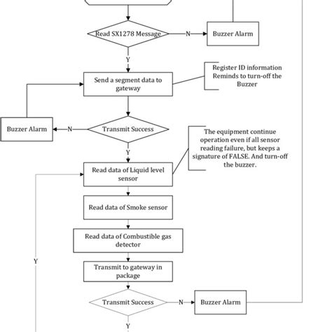 Transient Detection Method Based On Ica Gearbox Vibration Signal Under Download Scientific