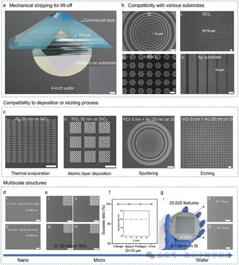 湖南大学段辉高教授《am》：干法剥离的力学光刻范式 赋能半导体制造工艺更绿色环保 腾讯新闻