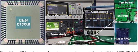 figure 1 from an ultra low voltage bit interleaved synthesizable 13t