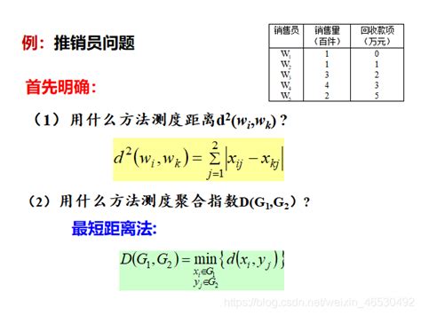 系统聚类算法并绘制谱系图 画出谱系聚类图 并分析每类住房的特点 你会建议李磊选择哪类 csdn博客