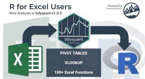 R For Excel Users Pivot Tables Vlookups In R