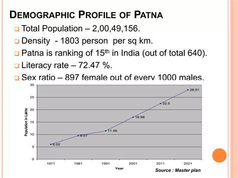 Comprehensive Mobility Plan Patna Pptx