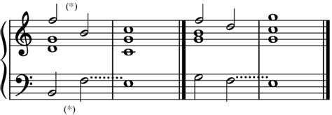 131 Rules Of Realizing Dissonant Chords Old Music Theory