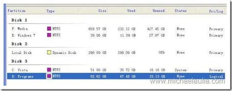 EASEUS Partition Manager Server Edition Review