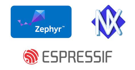 status of zephyr and nuttx rtos support for esp32 cnx software