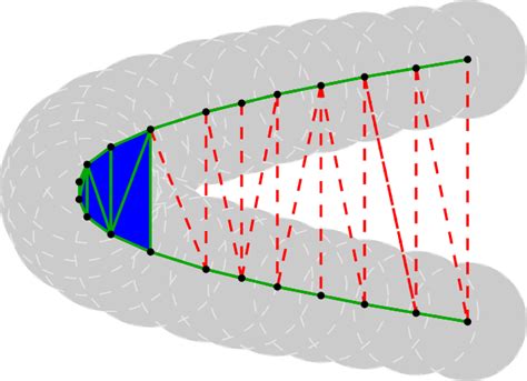 The α Shape Solid Lines And Filled Triangles As A Subset Of The Download Scientific Diagram