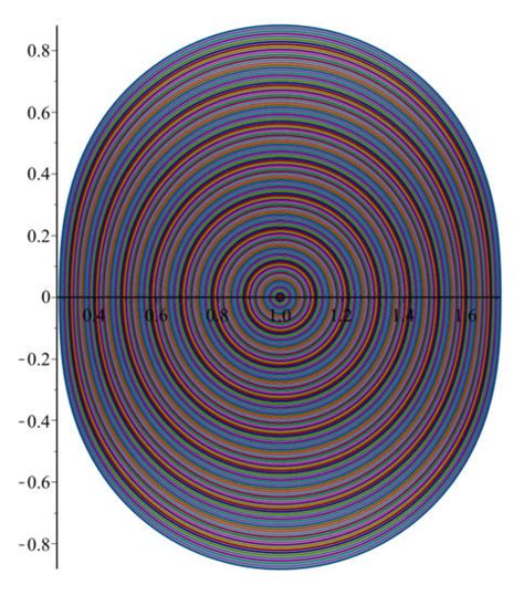 mathematics special issue complex analysis and geometric function