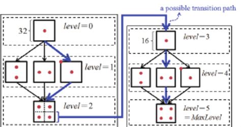 Transition Rule For Incremental Motion Refinement Download